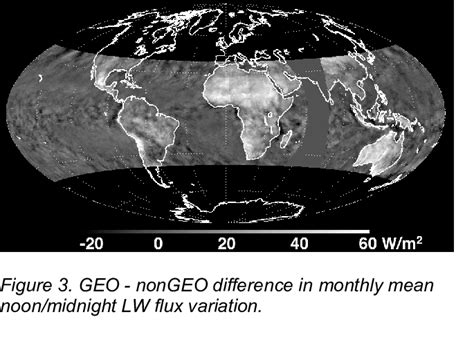 Geo Nongeo Zonal Mean Toa Lw Flux Difference For February 1998