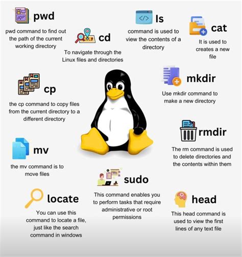 linux commandline opensource devops sysadmin itskills… siddhant
