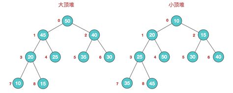 go实现堆排序快速排序桶排序算法 滴巴戈 博客园
