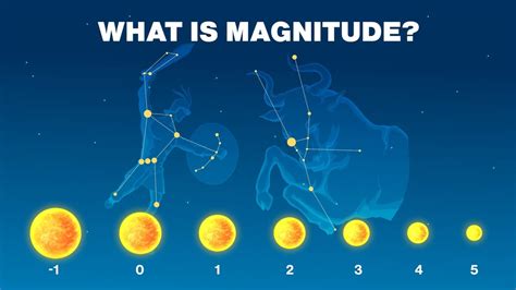 Magnitude Astronomy Stellar Magnitude Scale Surface Brightness In