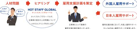 ホットスタッフグローバル 人材コンサルティング雇用サポート