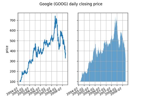 填充介于和 Alpha 之间 Matplotlib 中文网