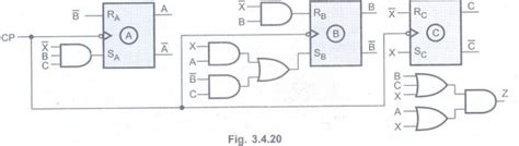Design Of Clocked Sequential Circuits Analysis Design Of Clocked