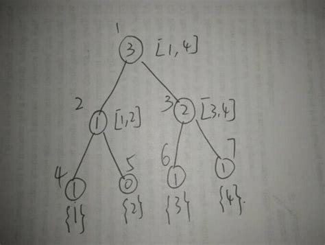 主席树详解 Csdn博客