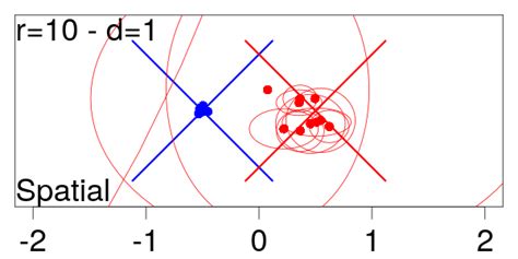 Posterior Means And Standard Deviations Of The Source Locations For 10