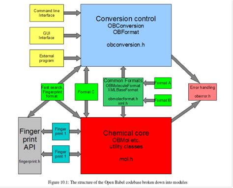 Linux Mint Community