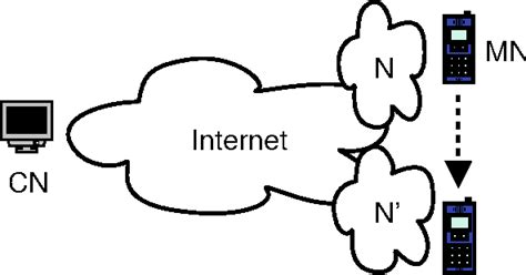 Figure 1 From Adapting End Host Congestion Control For Mobility Semantic Scholar