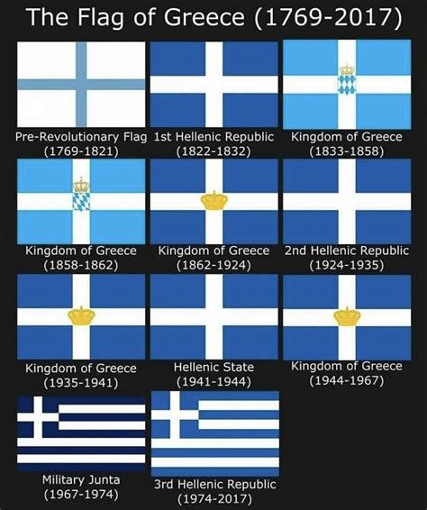 Qué Representa La Bandera De Grecia