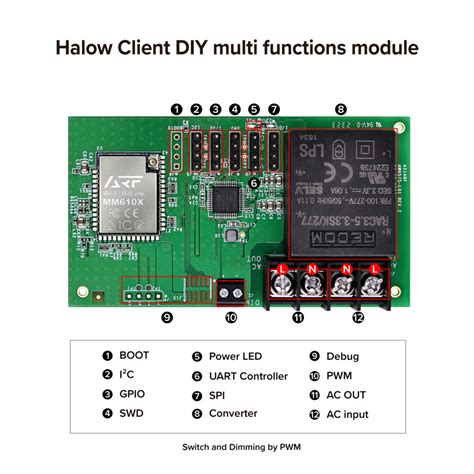 TP 575 Wi Fi HaLow DIY Kit AsiaRF