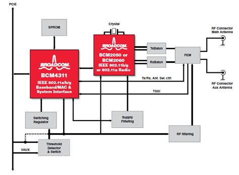 BCM4313 Original supply, US $ 4-4.5 , [BROADCOM] BroadcomCorporation ...