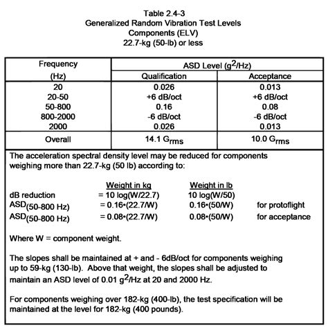 Avionics Structural Analysis Statera Engineering Solutions