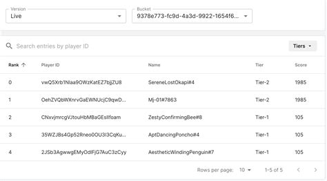Why All Leaderboards Methods Return Error For New Player Unity Services Unity Discussions