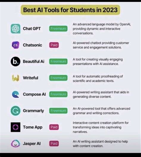 Mohini S On Linkedin Openai Chatbot Ai Aitools Aiapplications