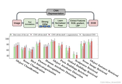 Svm Vs Softmax Softmax Svm Csdn