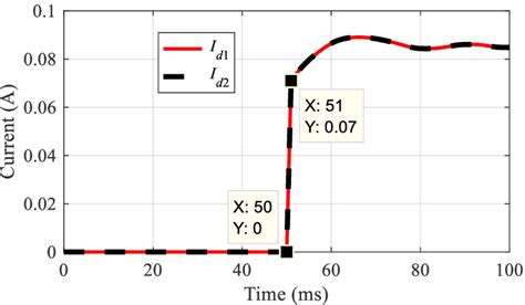 Measured Differential Currents For A Cross String Fault With A