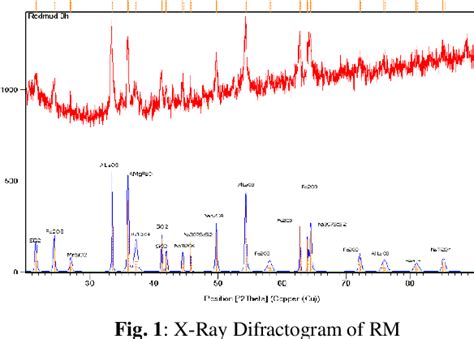 Figure 1 From The Effect Of Ecap On Structural Morphology And Wear