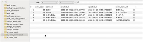 【django】1度のフォーム送信で複数テーブルにデータを保存する方法 Python Qiita