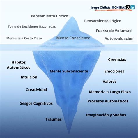 Jorge Chibás Chibas On X Psychology Brain Mental