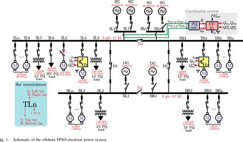 Figure 1 From Vfd Based Coordinated Multi Stage Centralizeddecentralized Control To Support
