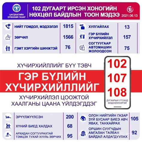 Амралтын өдрүүдэд гэр бүлийн хүчирхийллийн 157 дуудлага иржээ