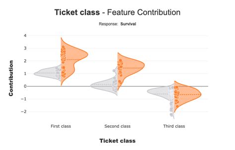 Contributions Plot — Shapash 2710 Documentation