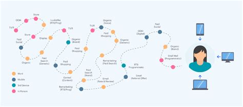 What Is Marketing Attribution A Complete Guide Corvidae
