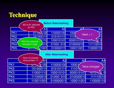 Ppt Watermarking Relational Databases Powerpoint Presentation Free