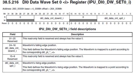 Solved Imx6d Output Yuv422 Video With Vsync And Hsync Nxp Community