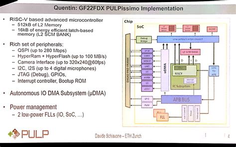 2018 RISC V巴塞罗那 Workshop特别报道 2 CNRV