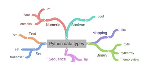 data types in python dev community