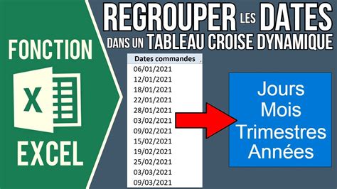 Transformer Date En Jour De La Semaine Excel At Milla Gadsdon Blog
