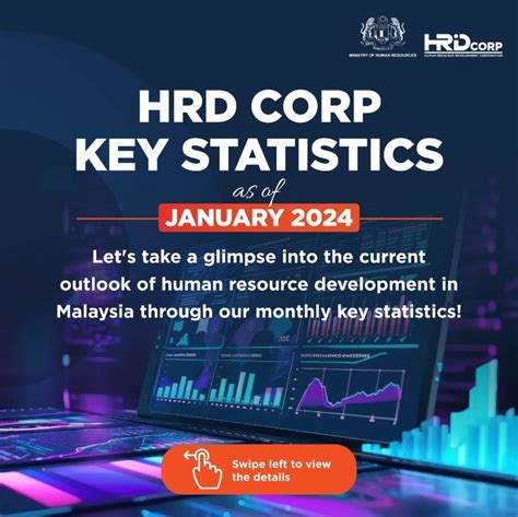 Datuk Shahul Dawood On Linkedin Hrdcorp Deliveryquality