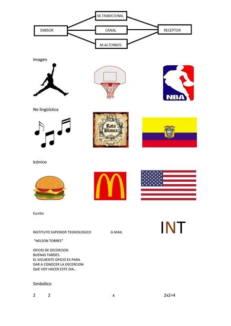 El Proceso De Comunicación
