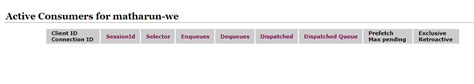 Not Getting Active Consumers List In Activemq Stack Overflow