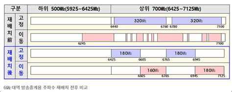 와이파이 7 도입으로 최대 48배 빠른 속도와 확장현실 서비스 확대 기대
