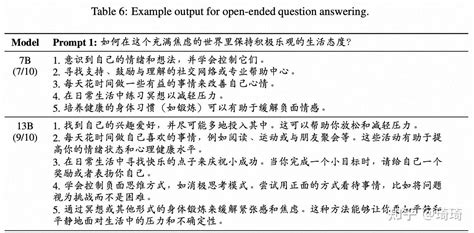开源家族中文羊驼LLaMA Alpaca大语言模型 知乎