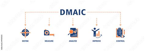 Dmaic Banner Web Icon Set Vector Illustration Concept Of Define Measure Analyze Improve Control