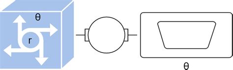 Schematic Diagram Of Iris Normalization Download Scientific Diagram