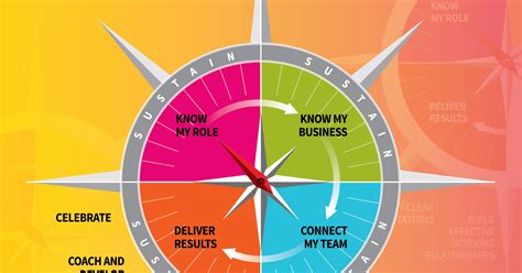 Compass Banner1200x630 01 Root A Part Of Accenture