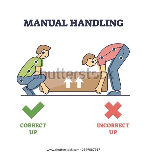 Manual Handling Diagram Shows Correct Incorrect Stock Vector Royalty