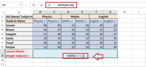 Excel MIN Function Tpoint Tech