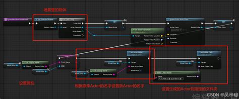 Ue5 编辑器工具蓝图ue蓝图编辑器 Csdn博客