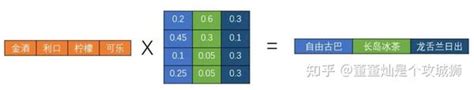 5分钟搞懂矩阵乘法的本质 知乎