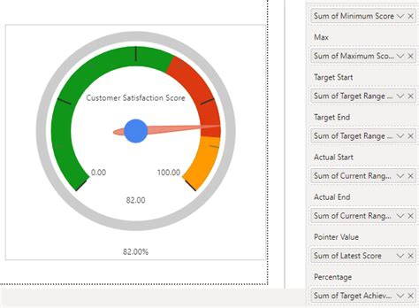 a simple guide to using power bi gauge blog