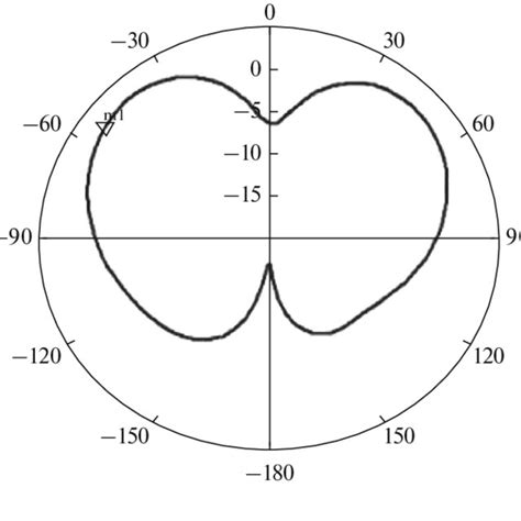 Proposed Novel Design For Fractal Tree Antenna Download Scientific Diagram