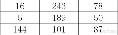 Python直方图和拟合曲线 Python图像绘制直方图mob64ca141834d3的技术博客51cto博客