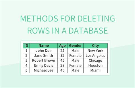 Free Remove Row Templates For Google Sheets And Microsoft Excel Slidesdocs