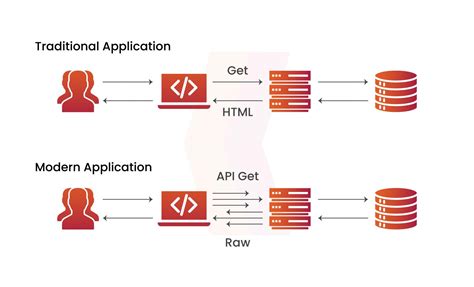 Top 5 Owasp Api Attacks In 2023 Kratikal Blogs