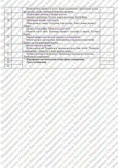 Календарне планування 7 клас з музичного мистецтва 2024 2025 н р 1 год