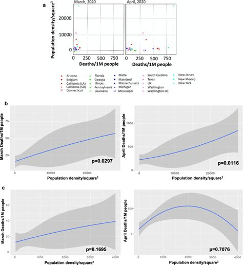 Correlation Between Population Density And Number Of Deaths1 M People